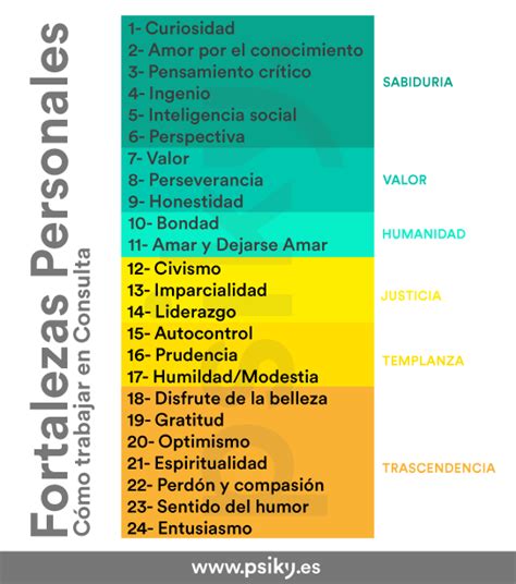 Crema Persona Especial Pu O Las Fortalezas De Las Personas Alerta Suyo