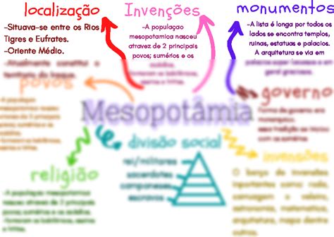Solution Mapa Mental Mesopotamia Studypool