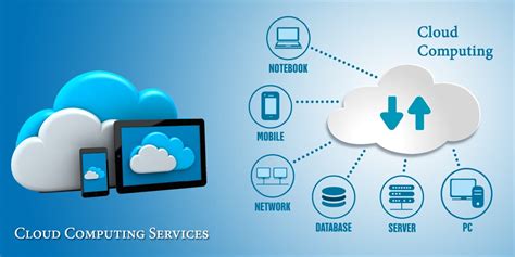 the different types of cloud computing platform
