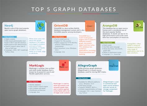 top 5 popular databases ultimate guide with pros and cons hot sex picture