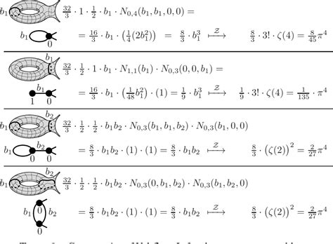 figure 2 from masur veech volumes frequencies of simple closed geodesics and intersection