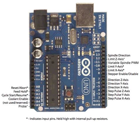 Grbl Breakout Board Shield Arduino Uno Cnc Control Element14 Community
