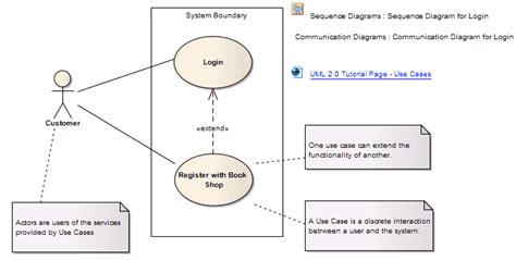 Use Case Enterprise Architect User Guide