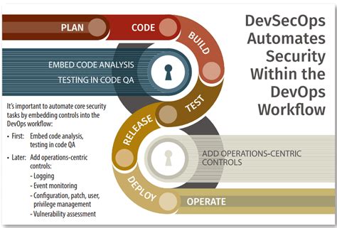 devsecops why is it important