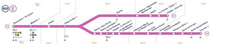 Plan Metro RER Paris
