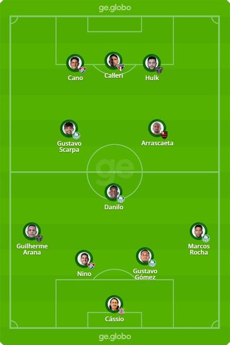 Palmeiras domina a seleção do primeiro turno do Brasileirão veja o