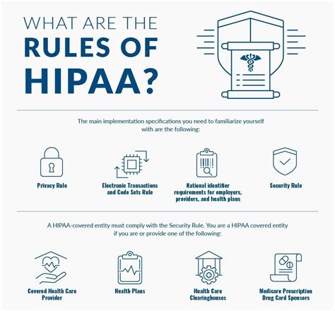 Hipaa Security Rule Checklist What Is The Hipaa Security Rule