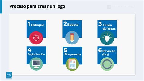 Cómo crear un logo online para tu empresa o marca personal Vilma