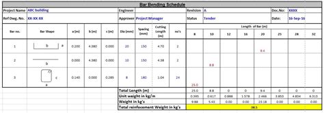 What Is Bar Bending Schedule Bbs Bar Bending Schedule Of Beam