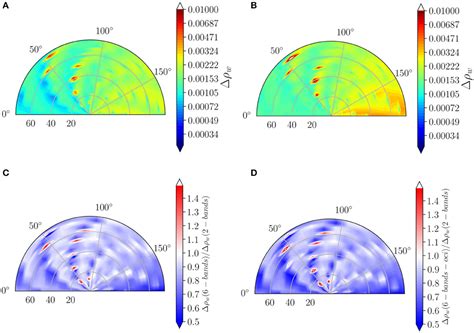 frontiers multiband atmospheric correction algorithm for ocean color retrievals