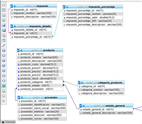 mysql normalizaciòn de base de datos de tabla impuesto y tabla My XXX Hot Girl
