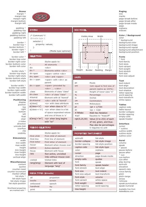 Css Basics Cheat Sheet