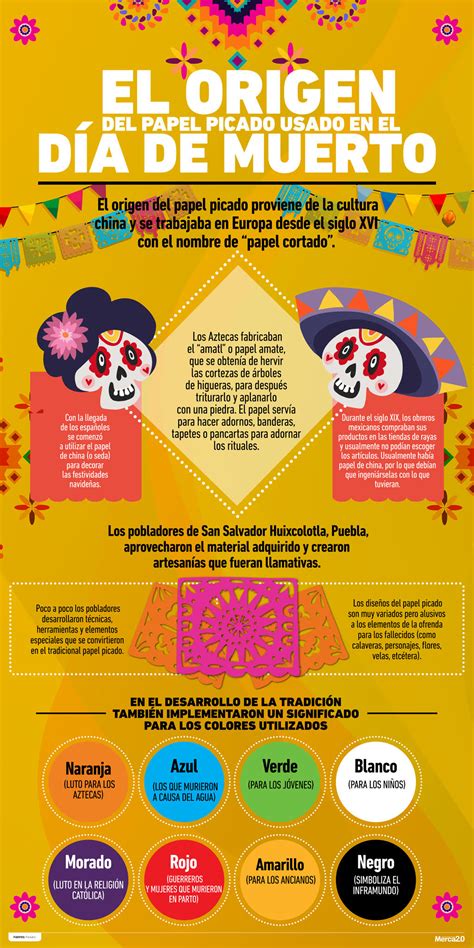 Este es el origen del papel picado usado en la ofrenda de Día de Muertos