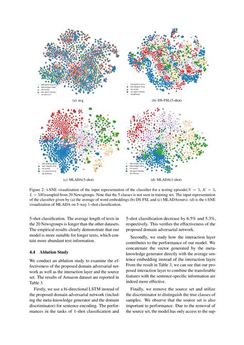 meta learning adversarial domain adaptation network for few shot text classification deepai