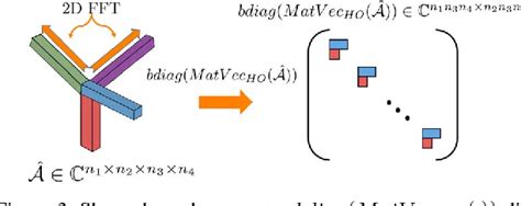 figure 1 from high order tensor formulation for convolutional sparse coding semantic scholar