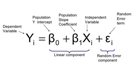 linear regression theory
