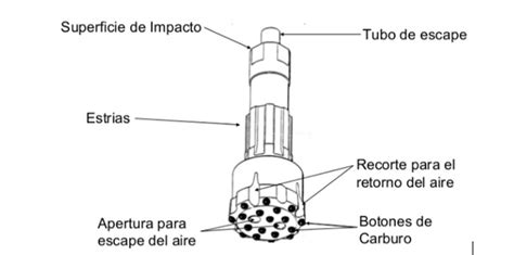 Técnicas de perforación más comunes Ingeoexpert