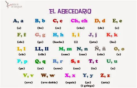El Alfabeto En Espanol Video