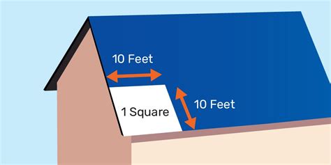 How To Measure A Roof With Our Roofing Shingle Calculator