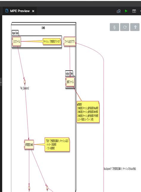 plantuml的显示效果和atmo版不一样 · issue 19 · shd101wyy vscode markdown preview enhanced · github