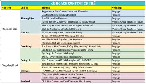 Mẫu kế hoạch content marketing hiệu quả với mọi mô hình