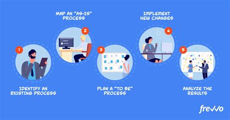 Maximizing Business Efficiency Through Process Optimization Blog