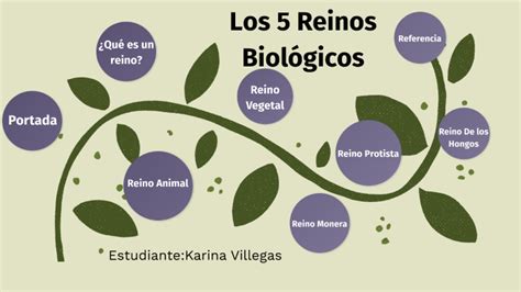 Los Reinos Biologicos