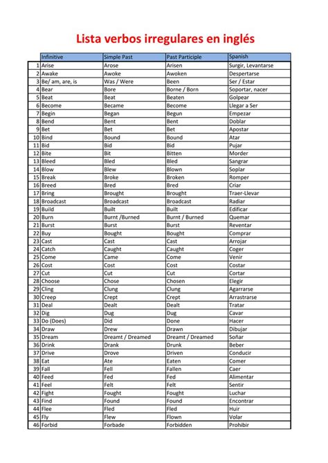 Lista De Verbos Regulares E Irregulares