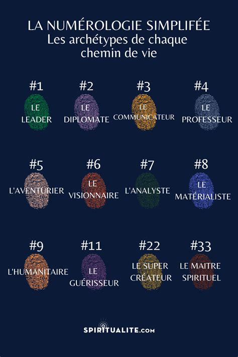 Calculer Et Comprendre Son Chemin De Vie Artofit