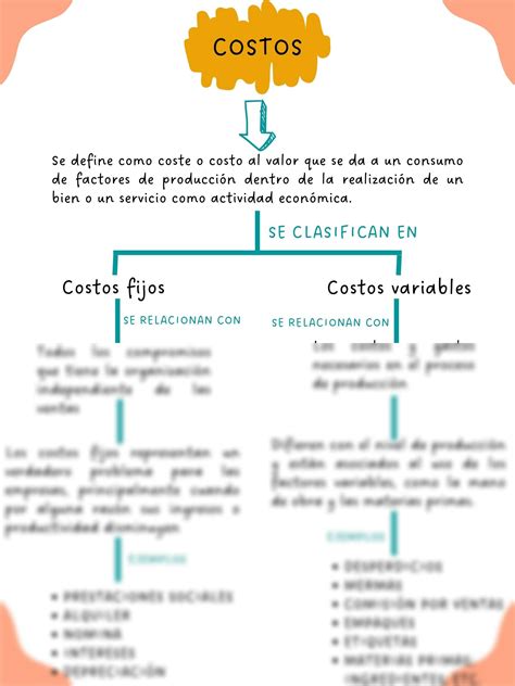 SOLUTION Costos Fijos Y Variables Mapa Conceptual Studypool