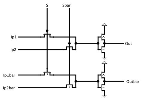 1 complementary pass transistor logic cell implementing a dual download scientific diagram
