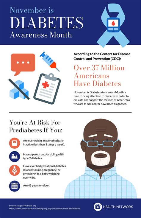 Póster de concienciación sobre la diabetes Venngage