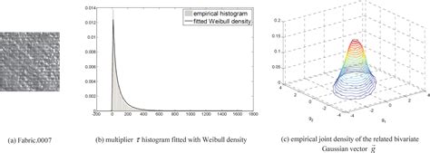 figure 1 from modeling for texture analysis using wavelet transforms semantic scholar