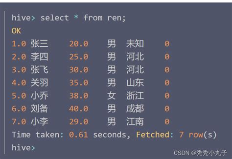 hive字段默认值 hive建表给设置字段默认值 csdn博客