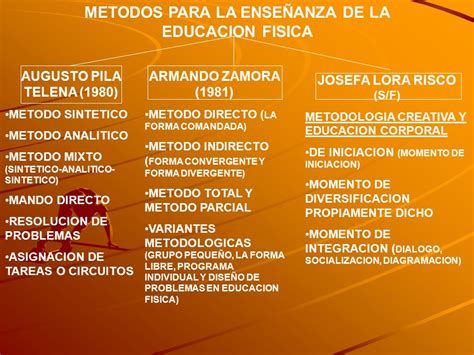 Problemas En La Enseñanza De La Fisica Cómo Enseñar