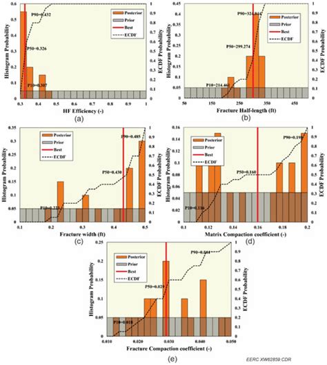 energies free full text applying reservoir simulation and artificial intelligence algorithms