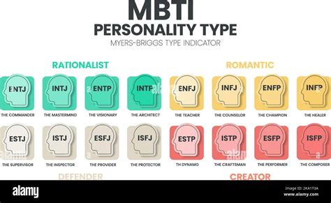 The MBTI Myers Briggs Personality Type Indicator Use In Psychology