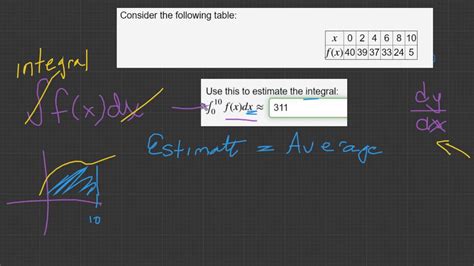 estimate an integral with a table youtube