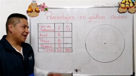 Porcentajes en gráficas circulares YouTube