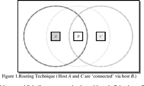 figure 1 from a survey of routing protocols for ad hoc wireless home networks semantic scholar