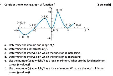 solved [2 pts each] 4 consider the following graph of