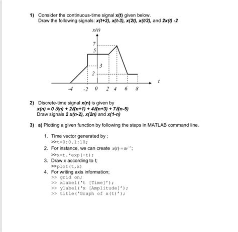 solved 1 consider the continuous time signal x t given