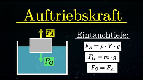 Auftrieb Eintauchtiefe Schwimmen Beispiel Auftriebskraft Physik