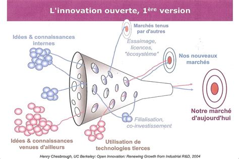 Nole Zone 2024 Un Regard Vers LAvenir De LInnovation Vente Carte