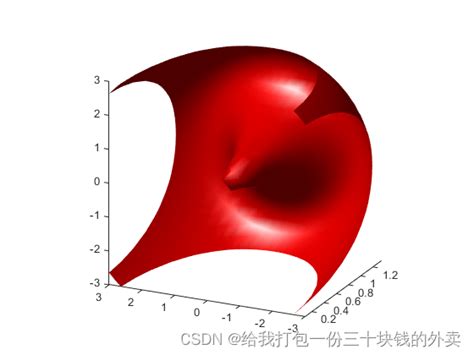 matlab：使用等值面连接相等的值 matlab等值面 csdn博客