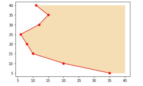matplotlib fill between complete guide python guides