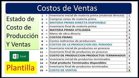 Costo De Venta Empresa Comercial E Industrial Estado De Costo De