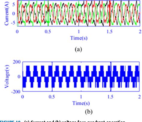 figure 10 from an optimized alternative fixed switching 12 sector space vector pulse width