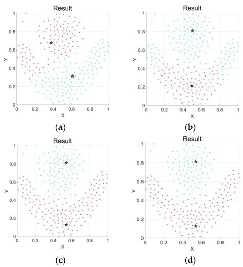 symmetry free full text fast searching density peak clustering algorithm based on shared