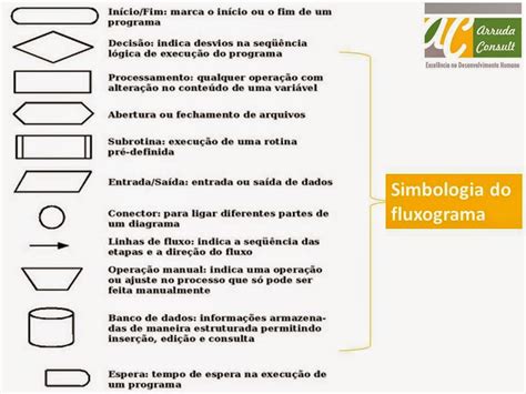 Arruda Consult Fluxograma De Processo Aprenda Usar Esta Ferramenta